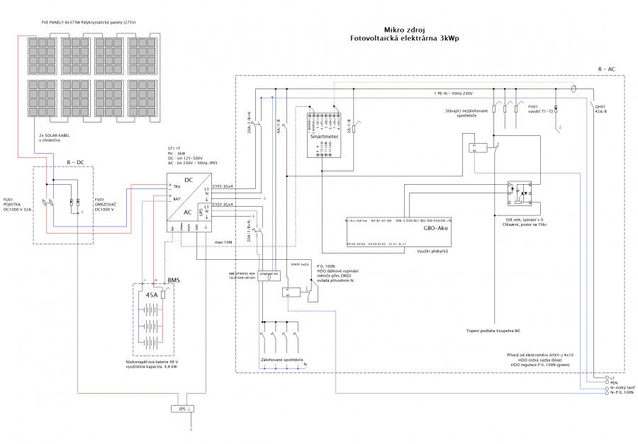 Stavba fotovoltaické elektrány 3kWp